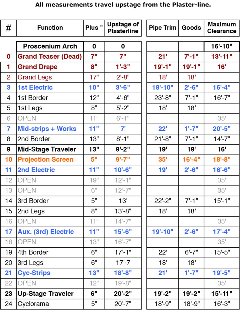 Stage Dimensions - The Luke Theatre